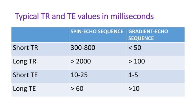 Basics of MRI Physics | PPTX | Chemistry | Science