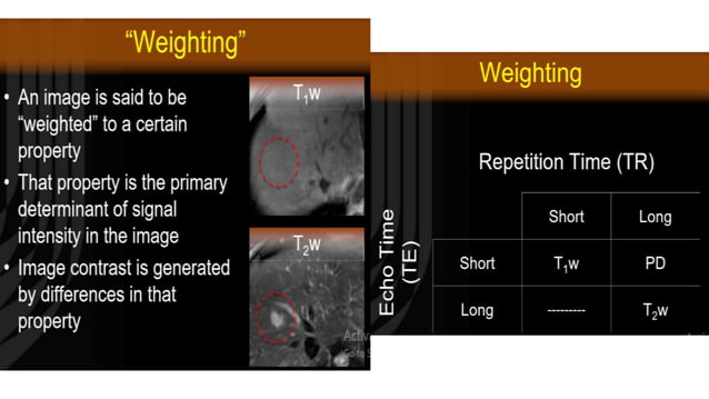 Basics of MRI Physics | PPTX | Chemistry | Science