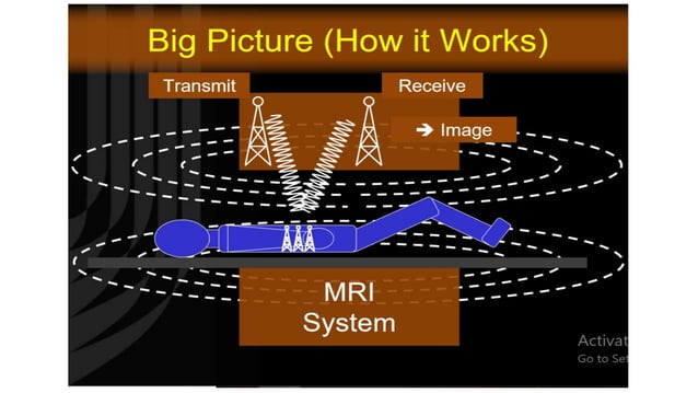 Basics of MRI Physics | PPTX | Chemistry | Science