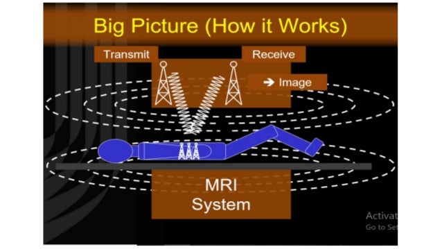 Basics of MRI Physics