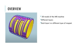 MRI Physics introduction and hardware.pptx