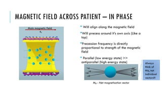 MRI Physics introduction and hardware.pptx