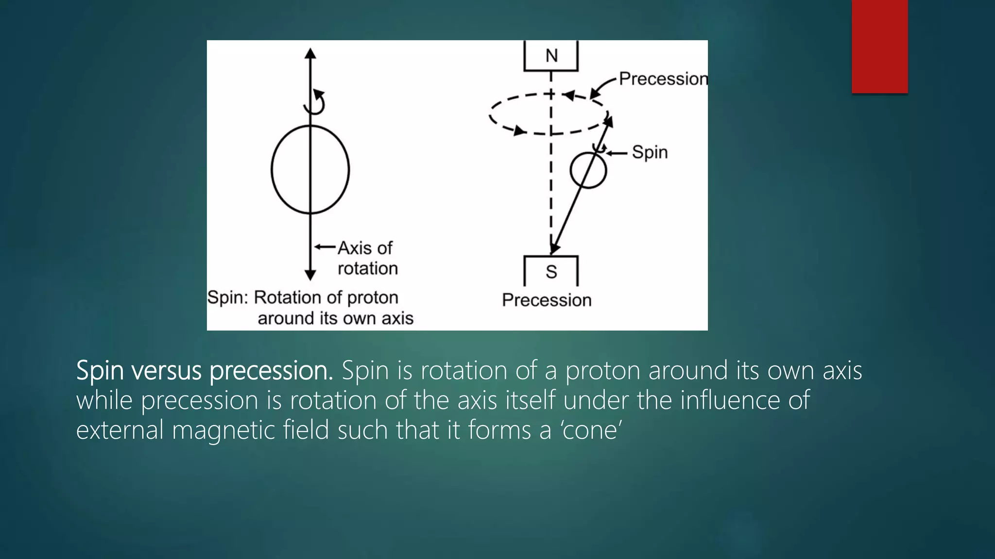 MRI physics part 1: Basic principle by GKM | PPT