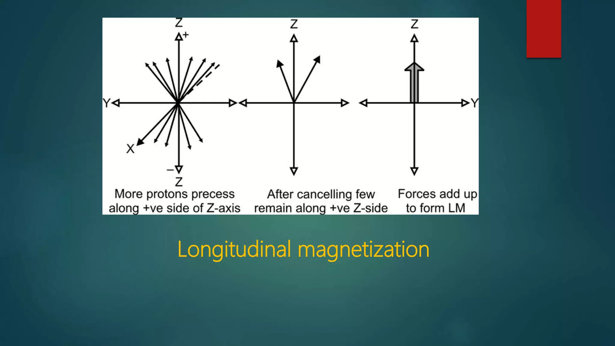 MRI physics part 1: Basic principle by GKM | PPT