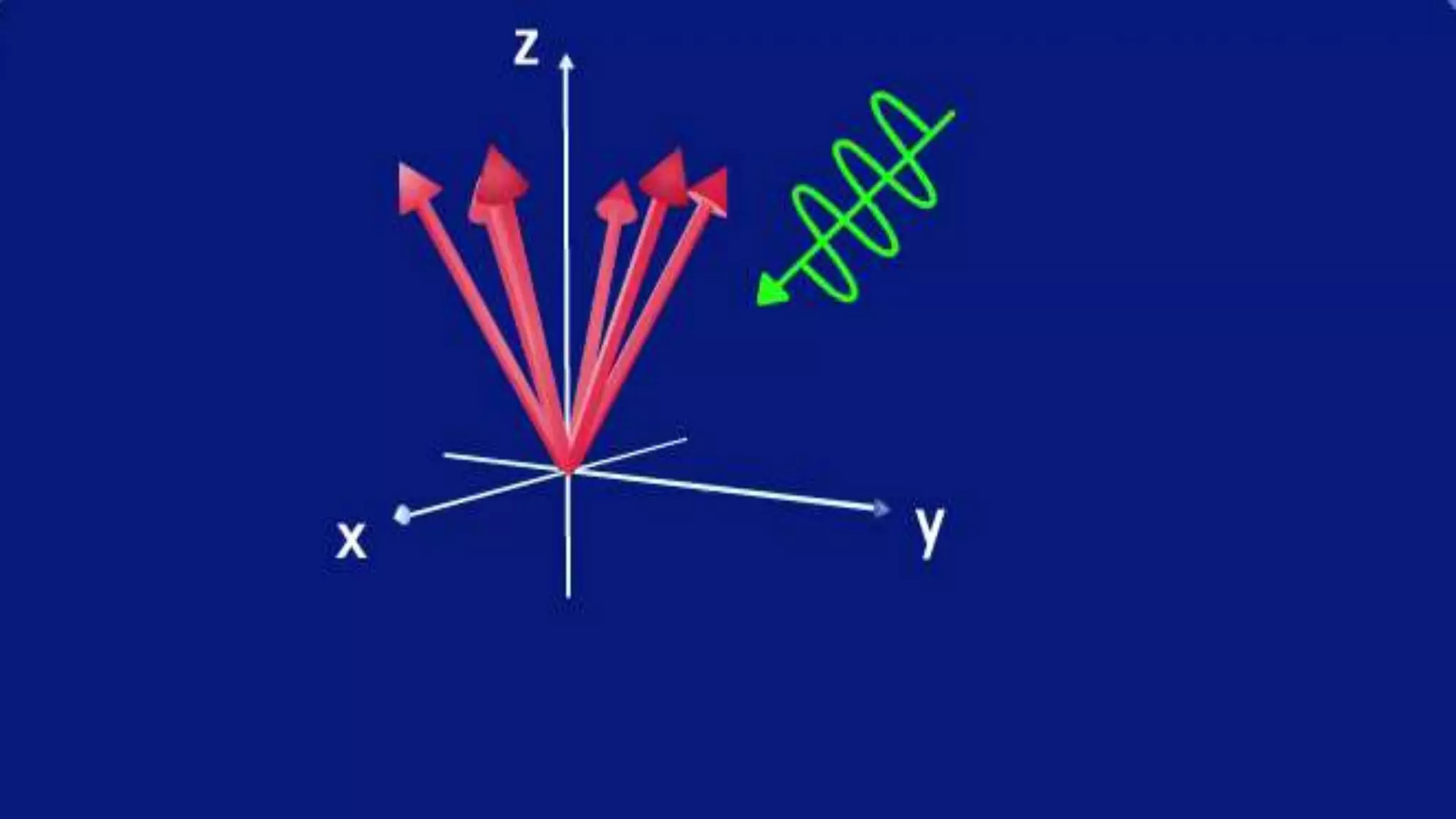 MRI Physics RV | PPTX