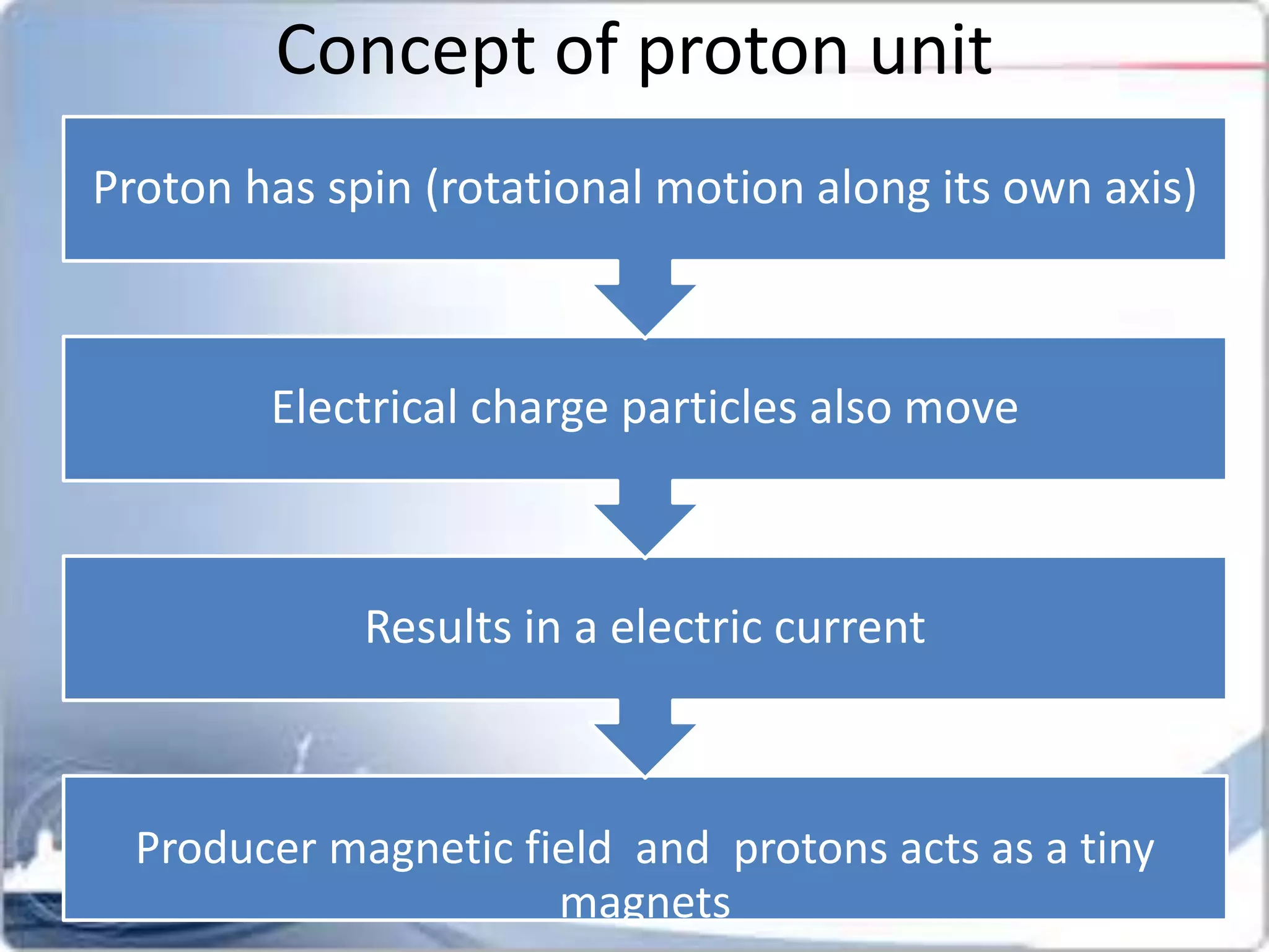 Mriphysics shashi (2) | PPTX