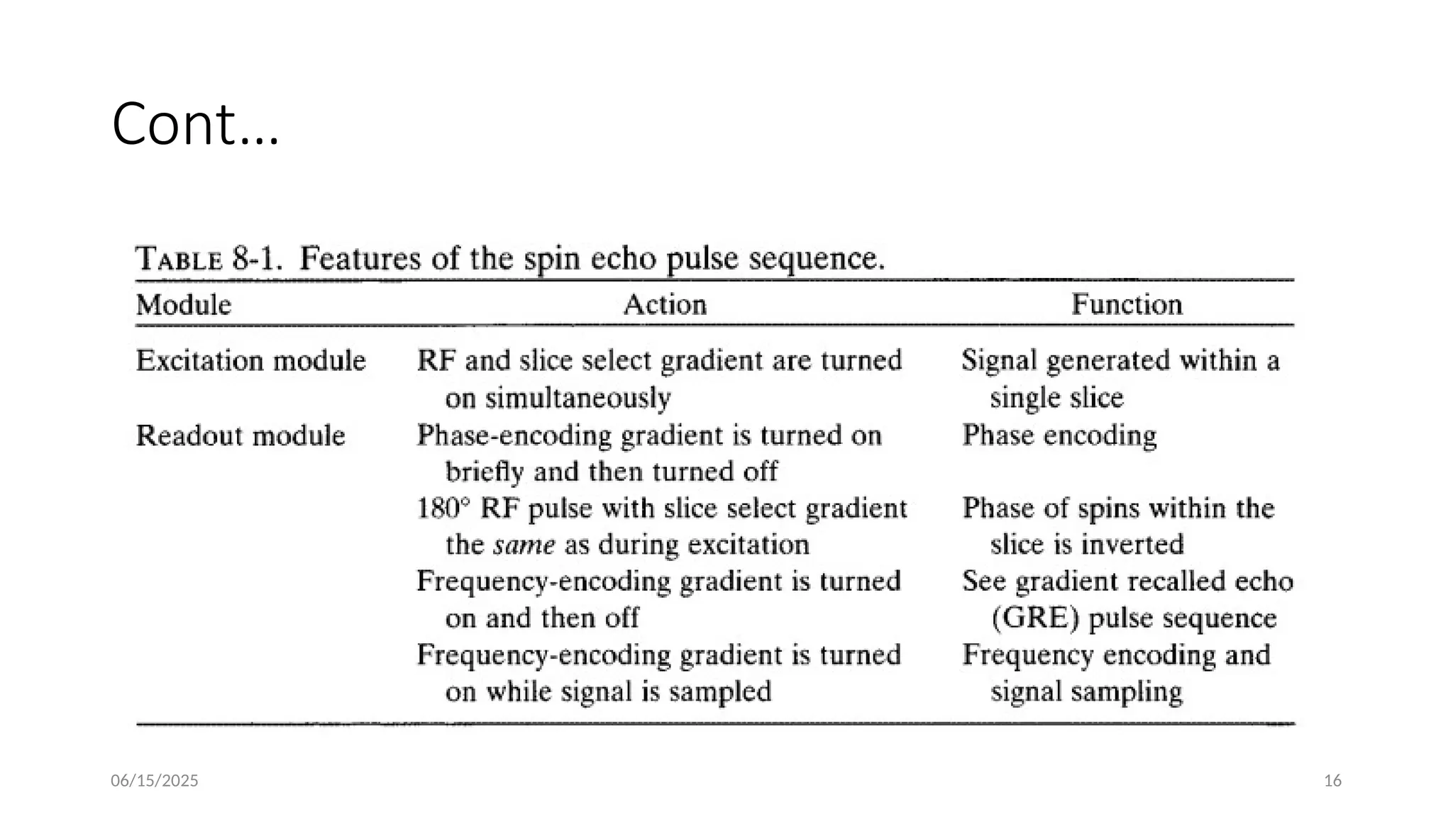 MRI Pulse Sequence.pptxfdfhhhddgjjgdfhjgff | PPT