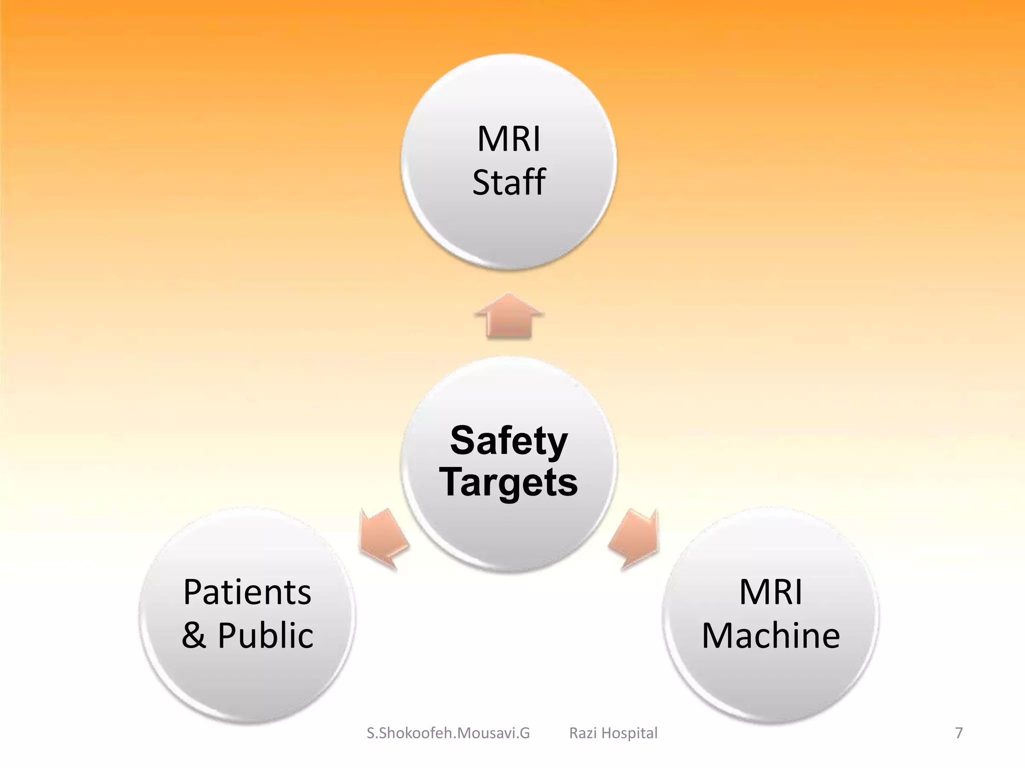Mri safety | PPTX