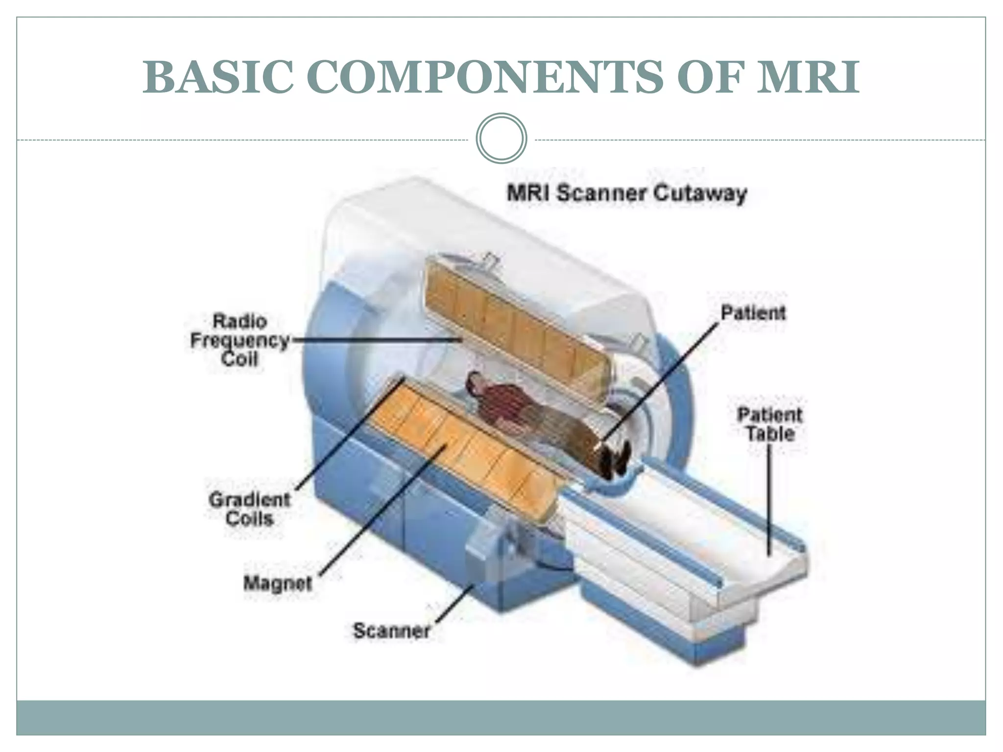 Mri safety – the dos and donts | PPTX