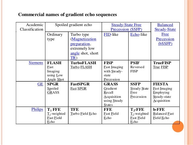 Mri sequences