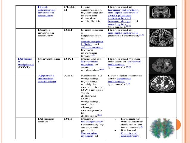 Mri sequences
