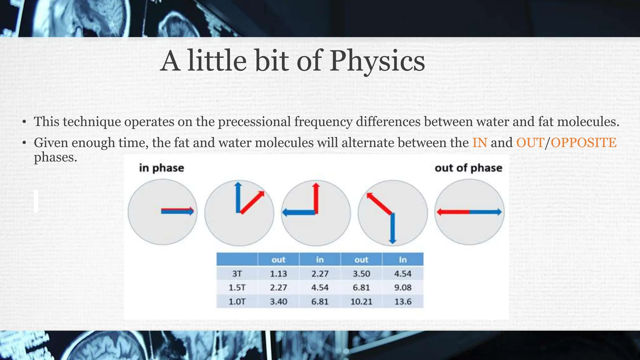 MRI physics: The Dixon Technique . Tech Explainations | PPTX