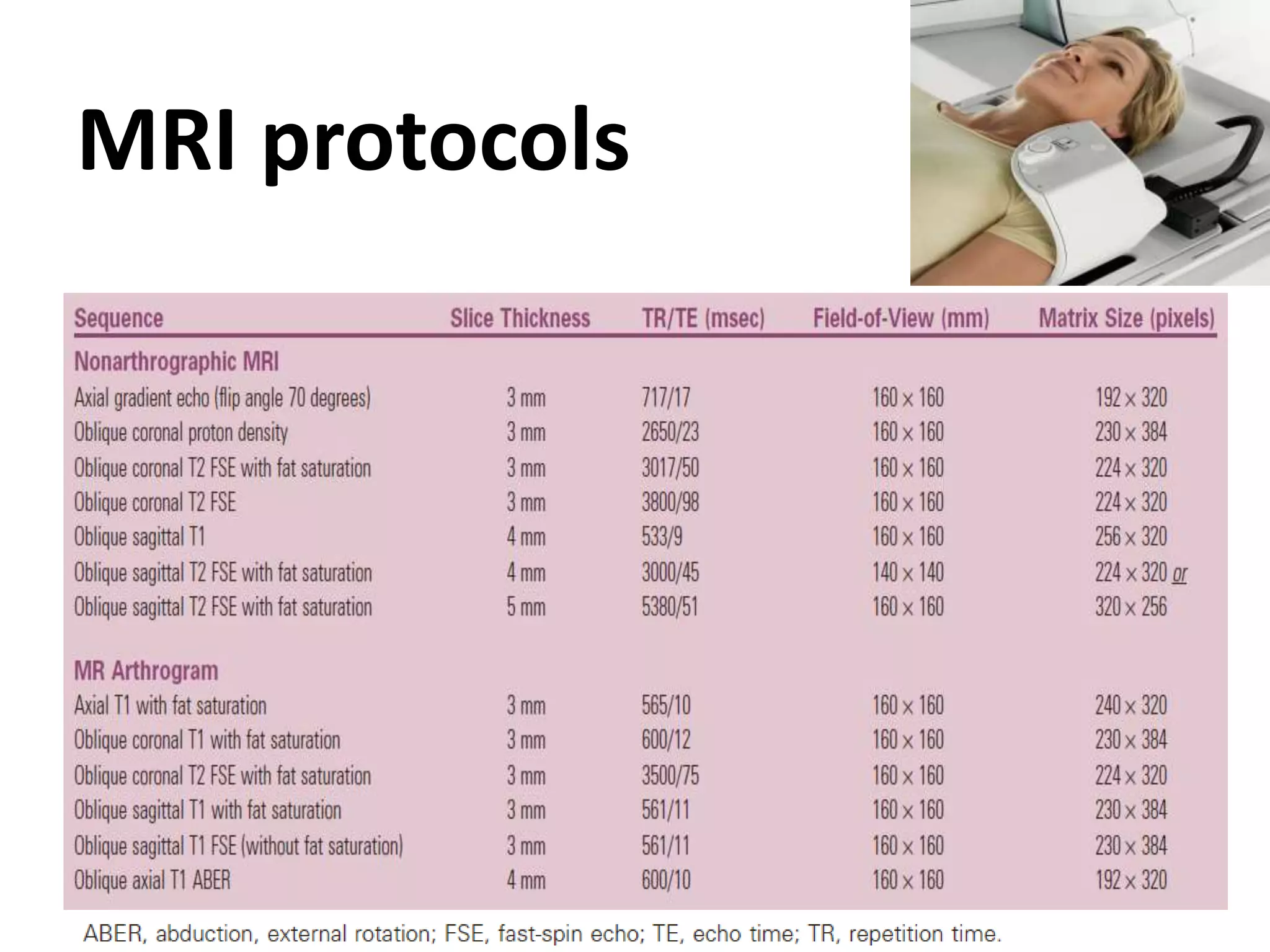 Mri shoulder joint with common pathologies | PPTX