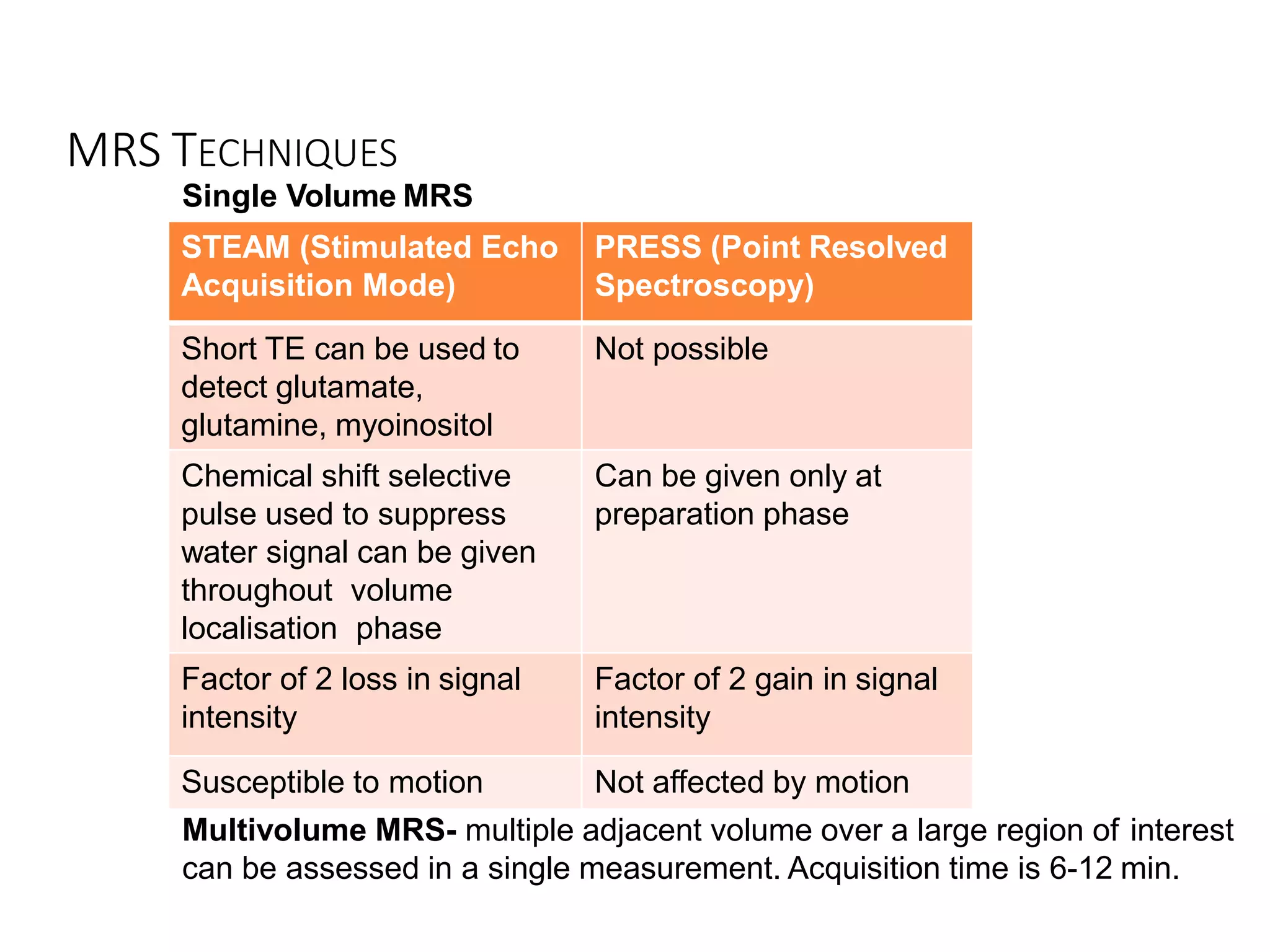 MRI spectroscopy- Its Application, Principle & Techniques | PPTX