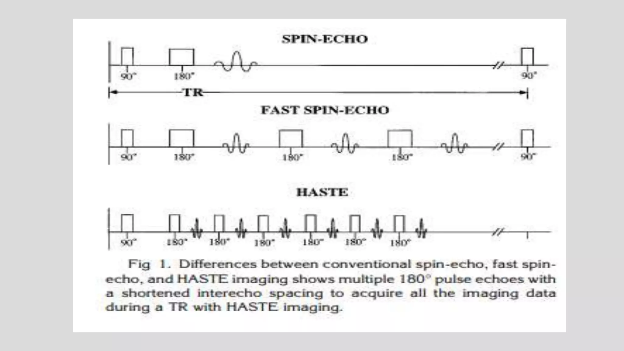 Mri spin echo pulse sequences its variations and | PPTX | Geology | Science