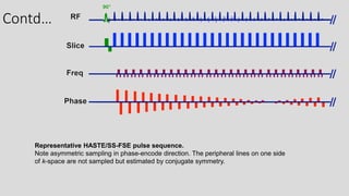 Mri spin echo pulse sequences its variations and | PPTX
