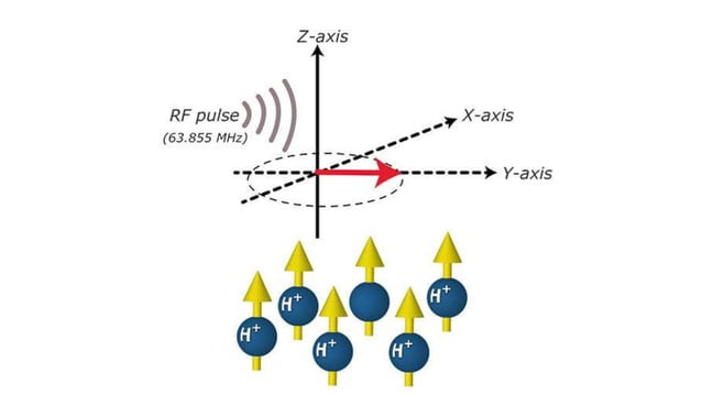 MRI Technical Background Excitation Relaxation.pptx