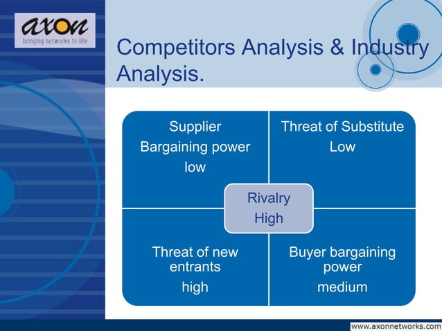 Mritunjay Axon Network Solution | PPT