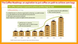 Mr Iyamulemye -Production & Research.ppt | Agriculture | Industries