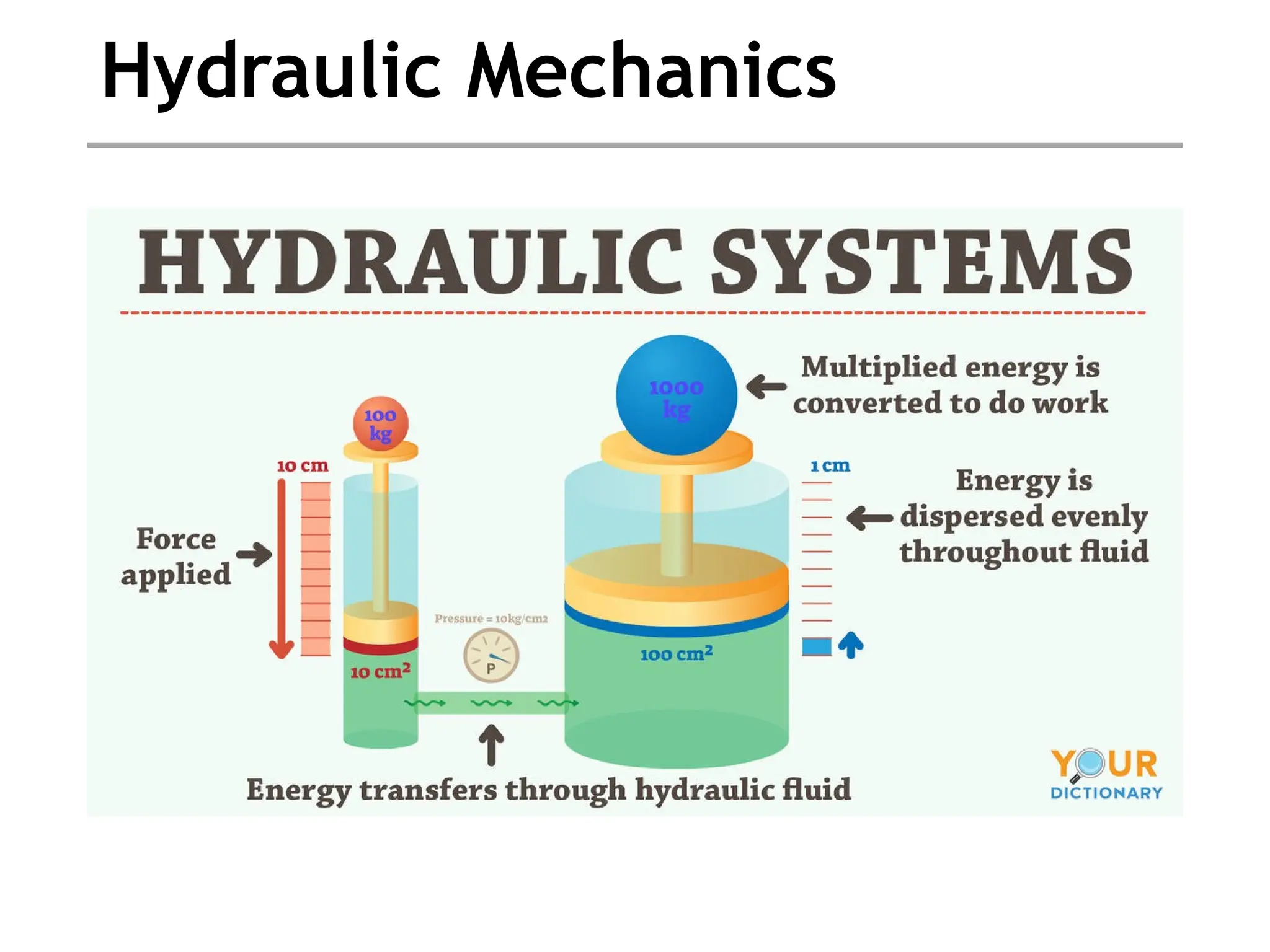 Fluid Mechanics, Hydraulics Mechanics, Basic Overview | PPTX