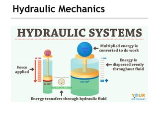 Fluid Mechanics, Hydraulics Mechanics, Basic Overview | PPTX