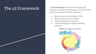 MRK2100 Digital Marketing Slideshow | PPT