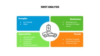 Electric Vehicles | PPTX