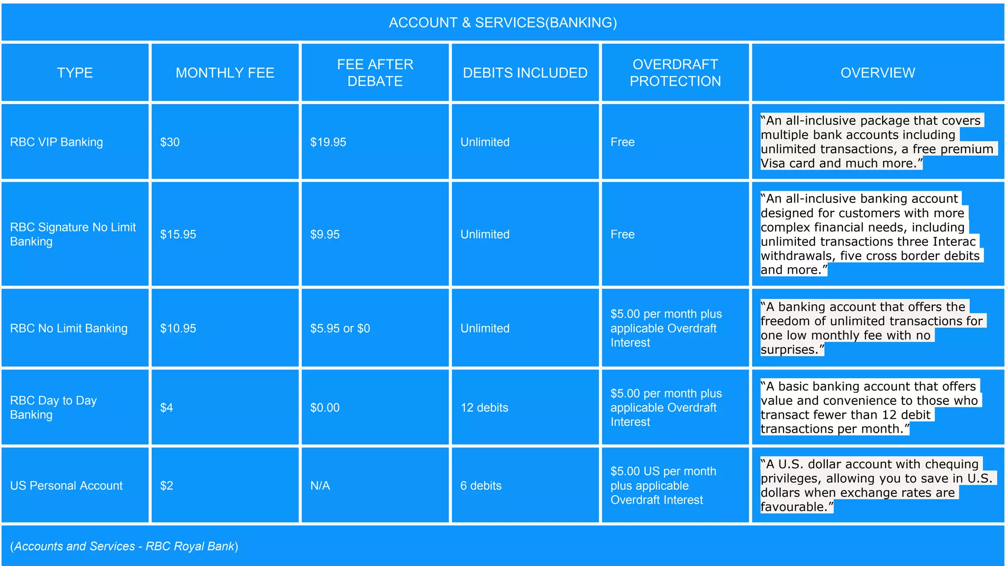 Royal Bank of Canada Presentation | PPTX