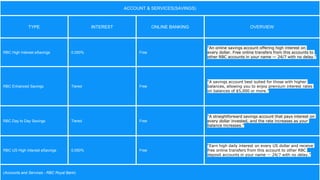 Royal Bank of Canada Presentation | PPTX