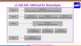 Significance of Bioanalysis in drug discovery and development | PPT