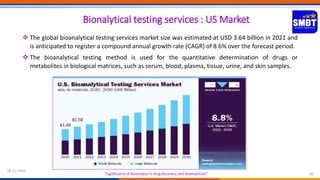 Significance of Bioanalysis in drug discovery and development | PPT