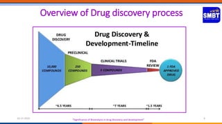 Significance of Bioanalysis in drug discovery and development | PPT