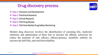 Significance of Bioanalysis in drug discovery and development | PPT