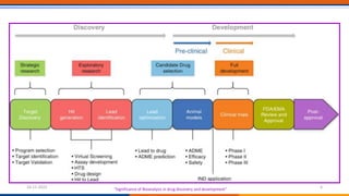 Significance of Bioanalysis in drug discovery and development | PPT