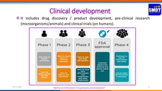 Significance of Bioanalysis in drug discovery and development | PPT