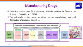 Significance of Bioanalysis in drug discovery and development | PPT