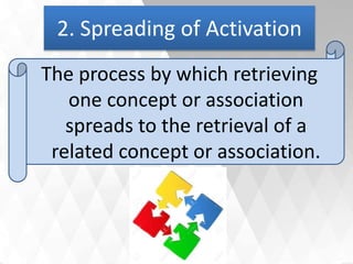 Consumer Behavior: Memory and Retrieval | PPTX