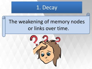 Consumer Behavior: Memory and Retrieval | PPTX