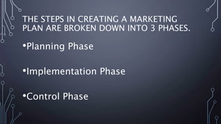 Creating a Marketing Plan | PPTX | Marketing and Advertising | Business