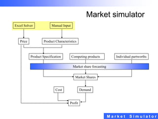Conjoint Analysis Part 3/3 - Market Simulator | PPT