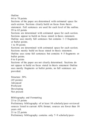 Mrkt 640 research project outline assignment grading rubriccri | DOCX