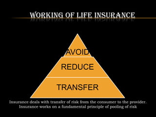 MARKETING STRATEGY OF LIC | PPT