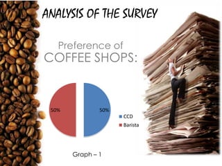 Marketing Mix wrt CCD & Barista. | PPT