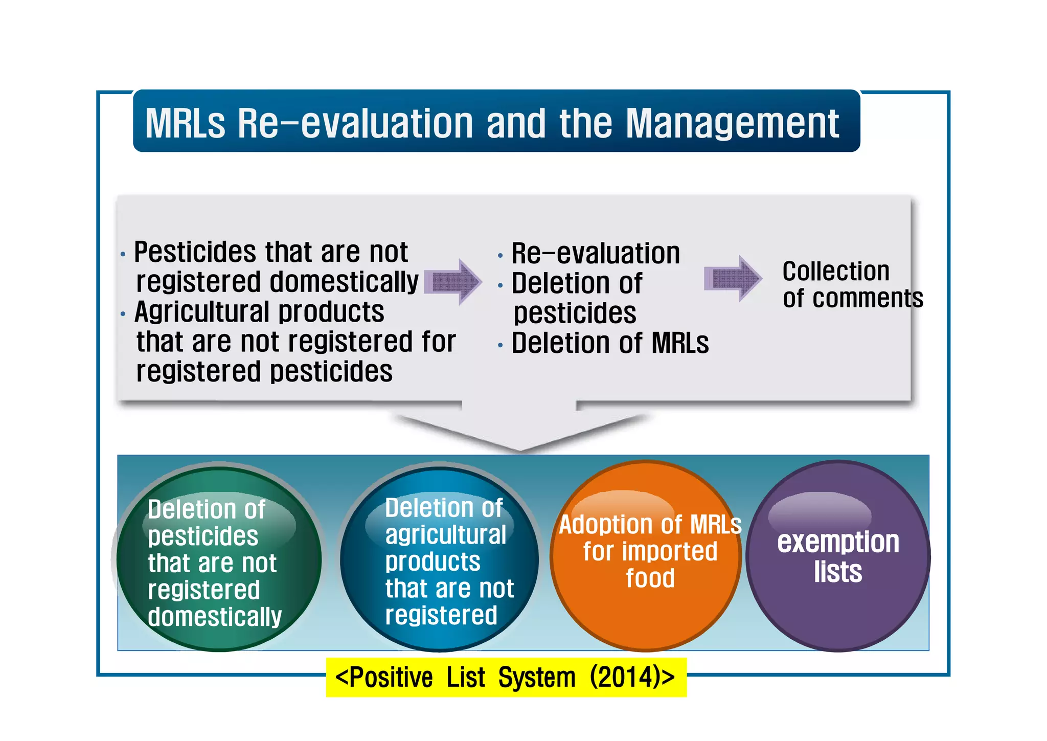 MRL re-evaluation_&_guidelines_on_mrls_of_pesticides_and_veterinary ...