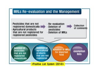 MRL re-evaluation_&_guidelines_on_mrls_of_pesticides_and_veterinary ...