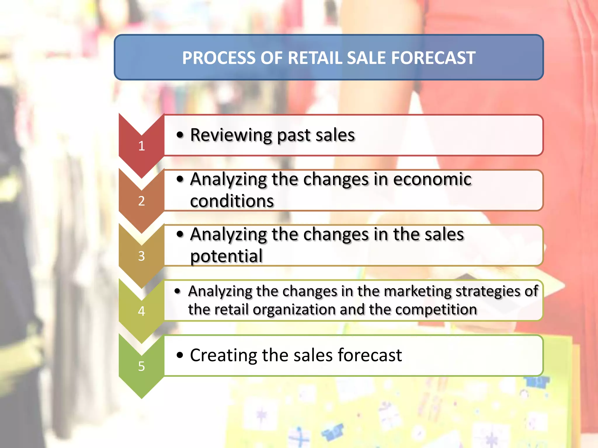 RETAIL SALES FORECASTING : CONCEPT AND ISSUES | PPTX