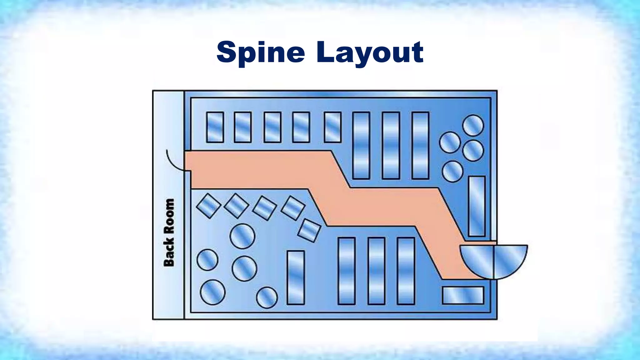 Retail Store Layout | PPTX