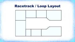 Retail Store Layout | PPTX