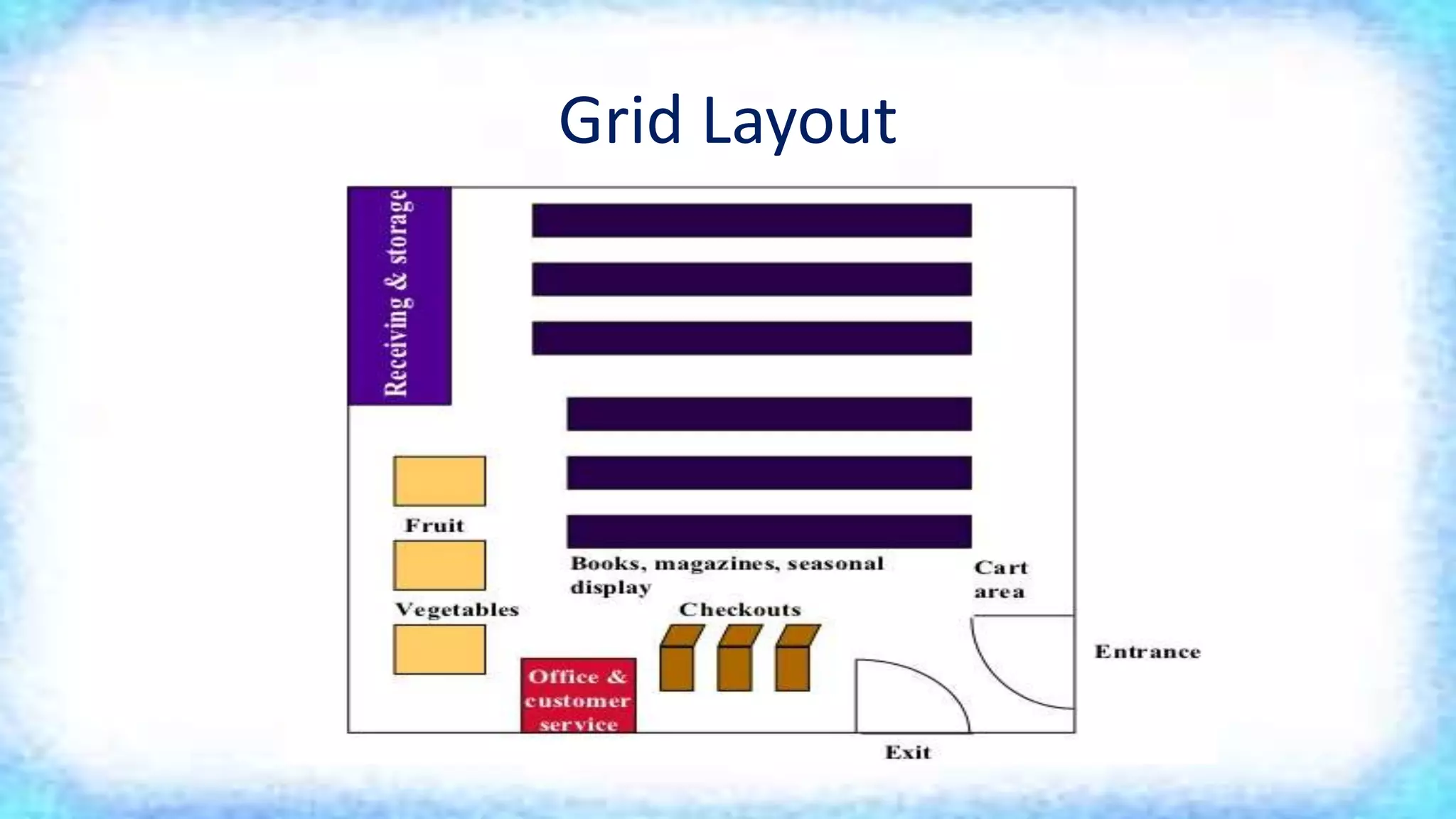 Retail Store Layout | PPTX