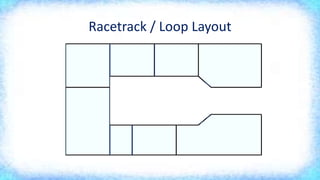 Retail Store Layout | PPT